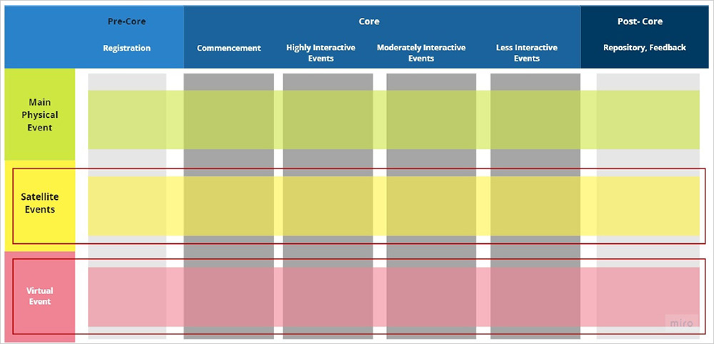 D'source Links | Hybrid Satellite Model for Academic and Professional ...